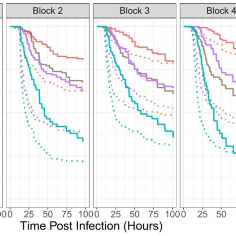 summary of x cloning experiment results a logistic regression linear