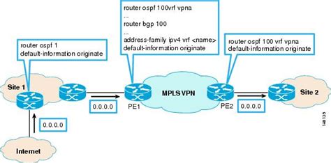 layer 3 mpls vpn enterprise consumer guide version 2 cisco