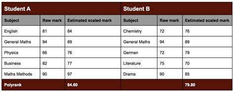 Qce System Explained Atars Assessments Polyranks Inter Subject