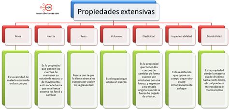 Propiedades Extensivas De La Materia Características Y Aplicaciones