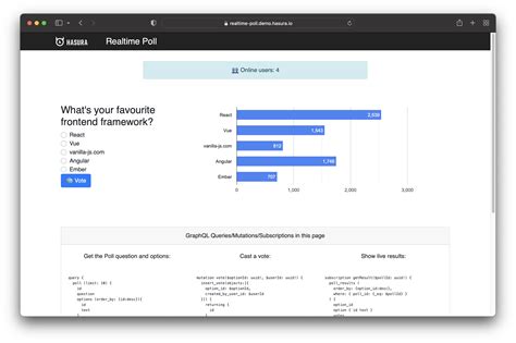 how to build a full stack real time voting app with hasura and react