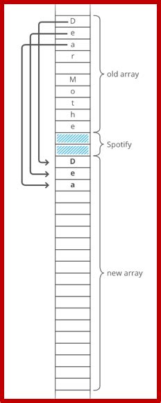 what is dynamic array in java how do they work edureka