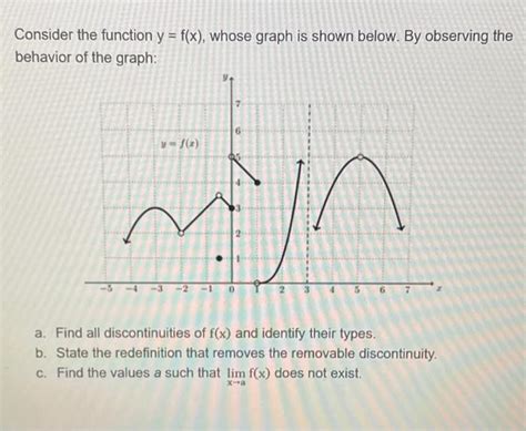 Solved Consider The Function Y F X Whose Graph Is Shown