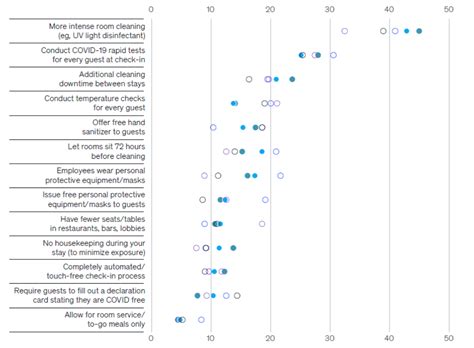 r take multiple values from dataframe for complex ggplot dotplot