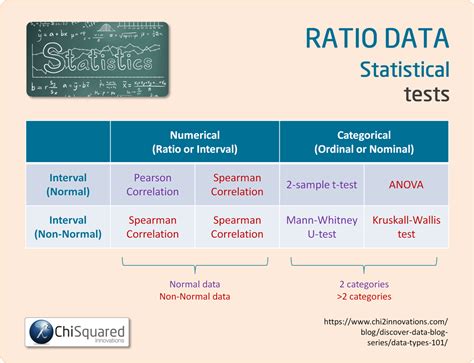 What Is Ratio Data Definition Examples Analysis And Statistics