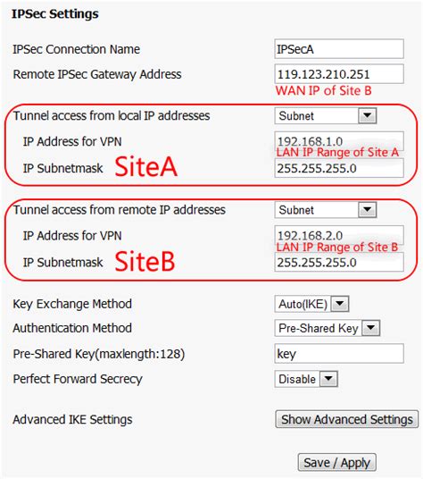 How To Setup Ipsec Tunnel Vpn On Td W8960n Td W8950nd Td W8968 V3 V4