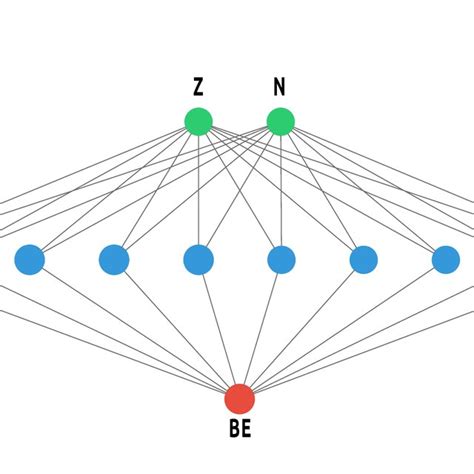 Left A Schematic Diagram Of Our Ann Algorithm Right And The Plot