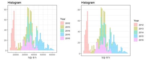 0 r ggplot2 참고자료 목차