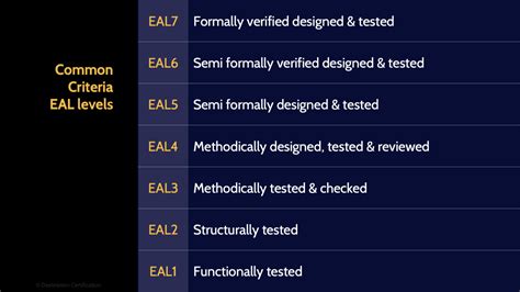 Evaluation Criteria Mindmap – Cissp Domain 3 Destcert