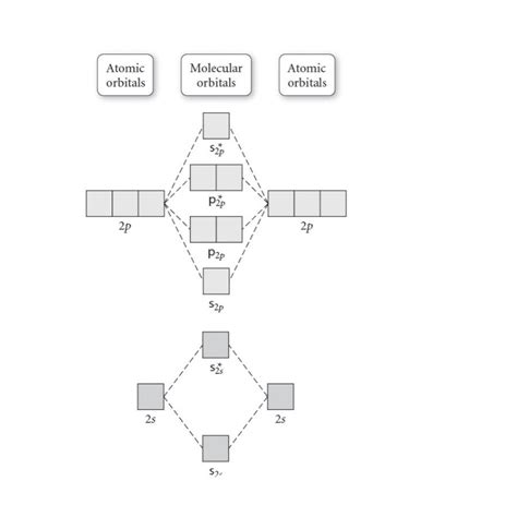 Solved N Question 7 6 Pts Using Mo Theory Explain Why
