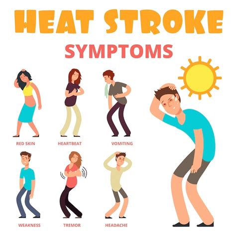 Premium Vector Heat Stroke Symptoms Cartoon Vector Poster