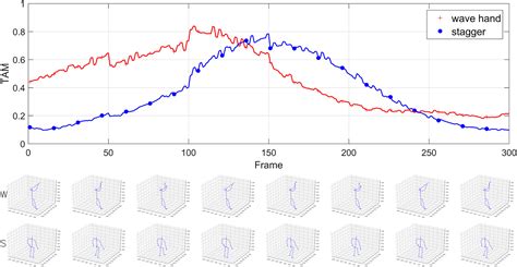 Multi‐stream Adaptive Spatial‐temporal Attention Graph Convolutional
