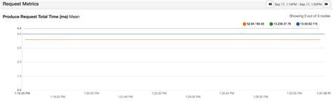 apache kafka ten best practices to optimize your deployment