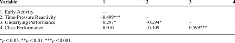 Correlation Coefficient Between Each Set Of Two Variables Download