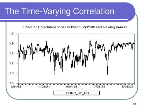 Ppt Forecasting Correlation And Covariance With A Range Based Dynamic