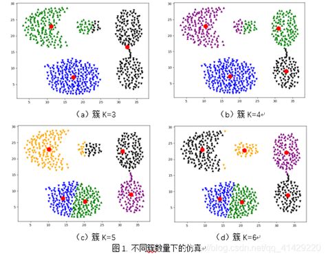 算法 聚类 k均值与模糊k均值：原理 python代码 雪山飞狐w的博客 csdn博客 模糊k均值聚类算法原理