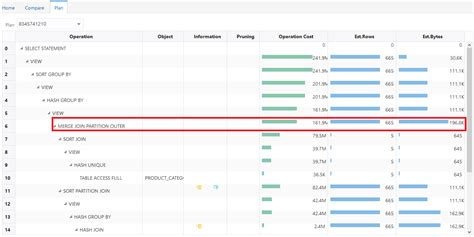 findings and performance analysis
