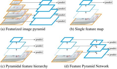 Understanding Yolov8 Architecture Applications Featur