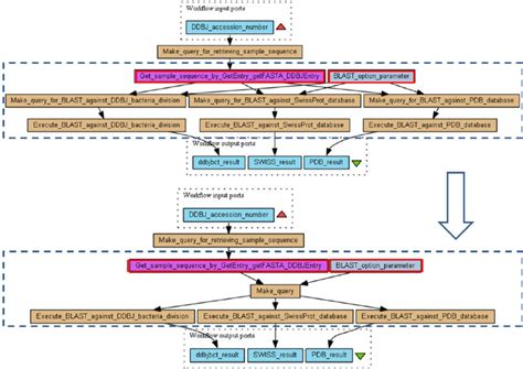 Example Of Transformation Using Distillflow Example Of Transformation