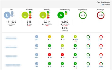 overview report plugin for sonarqube bitegarden plugins for sonarqubetm