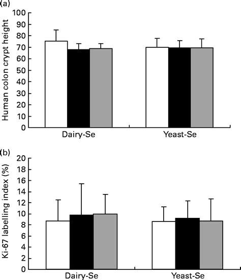 The Influence Of Selenium Enriched Milk Proteins And Selenium Yeast On
