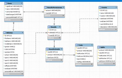 sql unable to create foreign key constraint in mysql error number