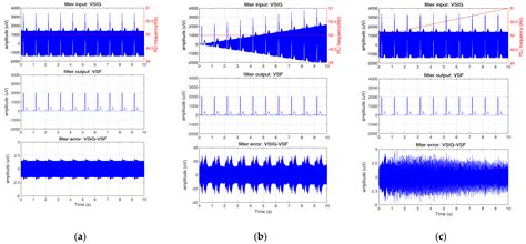 Applied Sciences Free Full Text Common Mode Driven Synchronous