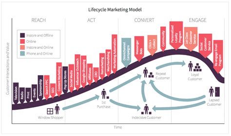 Email Marketing The Definitive Guide To Mastering The Email