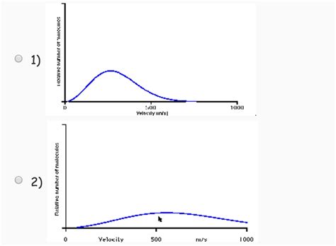 Solved The Following Are Graphs Of Molecular Velocities