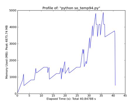 python improving memory usage in an array wide filter to avoid block