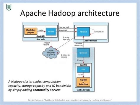 what is apache hadoop quora
