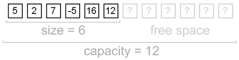 java dynamic array 동적배열 de
