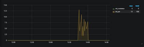 postgresql in timeserie · issue 12262 · grafana grafana · github