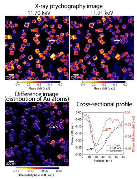 development of high resolution x ray microscopy with wide field of view