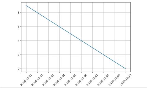 matplotlib xticks in python with examples python pool