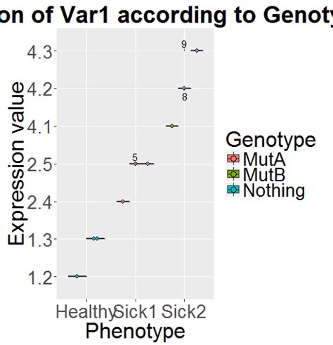 ggplot2 conserve grouping in ggrepel r stack overflow