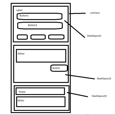 binding control details from viewmodel is taking long time