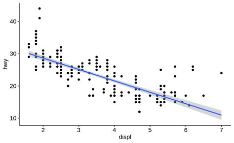 2 visualization visualization transformation and