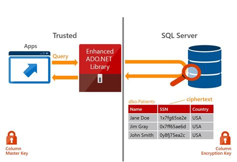 what s new in sql server 2016 always encrypted meziantou s blog