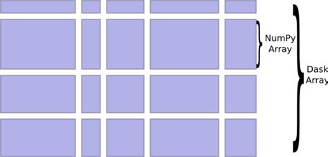 python collection of different sized arrays jagged arrays