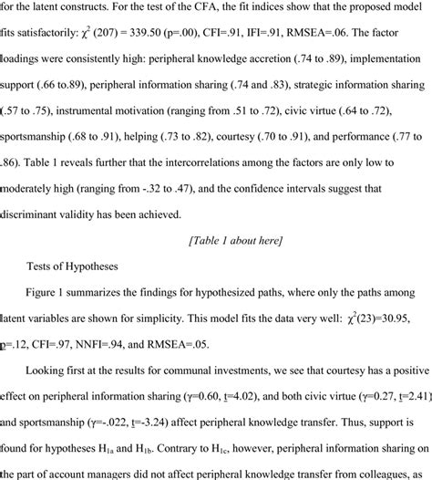 Displays The Means Standard Deviations Reliabilities And Correlation
