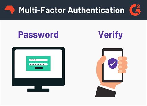 multi factor authentication word hot sex picture