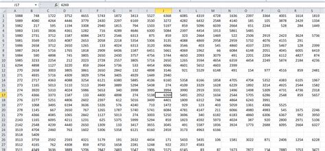 python pyspark rdd raw csv file with some rows and some columns