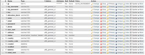 php can we pass where condition in insert into statement