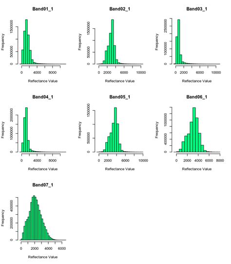 work with modis remote sensing data in r earth data science earth lab