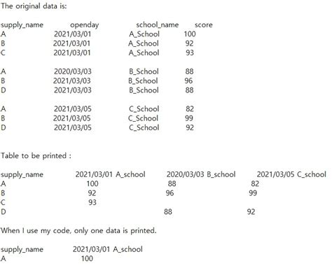 datatables convert rows to columns php is it possible stack overflow