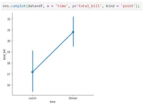 seaborn matplotlib python data visualization plots