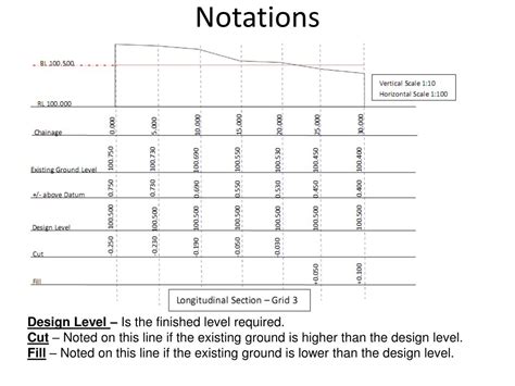 Ppt Drawing Longitudinal And Cross Sections Powerpoint Presentation