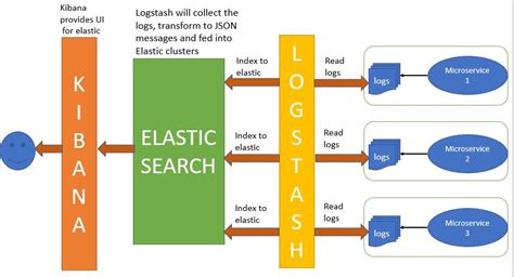 top elasticsearch frequently asked interview questions the next gen