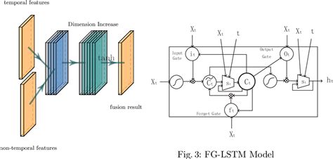 Features Fusion Framework For Multimodal Irregular Time Series Events